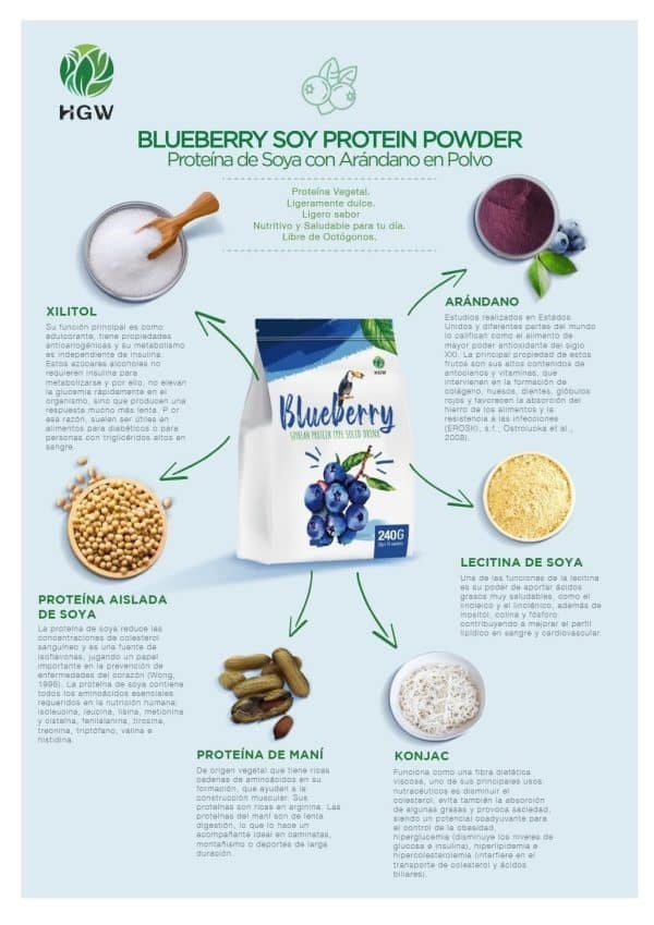 Club HGW – Natural es Mejor